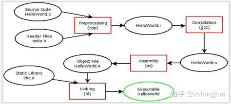 05、linux Elf文件格式 知乎