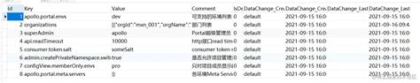 Apollo 配置中心详细教程一、简介 Apollo（阿波罗）是携程框架部门研发的分布式配置中心，能够集中化管理应用不同 掘金