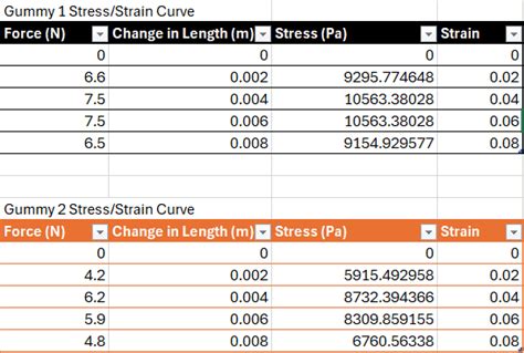 Confusion Calculating Youngs Modulus • Physics Forums Confusion Calculating Youngs Modulus • Physics Forums