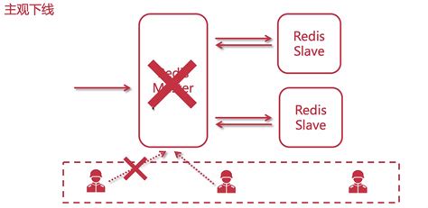 Redis的架构演进过程 彼岸舞 博客园