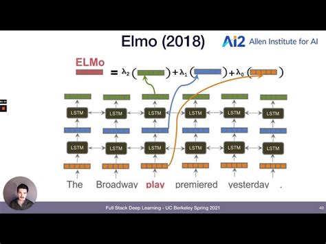 Free Video Transfer Learning And Transformers Full Stack Deep Learning Spring 2021 From The