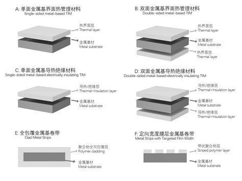 YOOGLE Metal金属基新材料科技的创新者高亮黑不锈钢卷带高导热绝缘铝卷高导热绝缘铜带绝缘软磁合金带高导电耐腐蚀不锈钢带耐