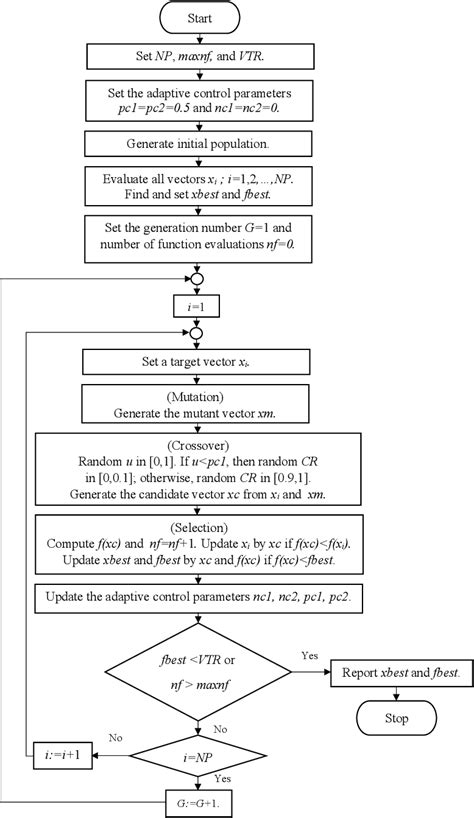 Figure 1 From An Enhanced Differential Evolution Algorithm With