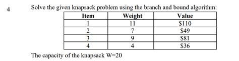 solved 4solve the given knapsack problem using the branch