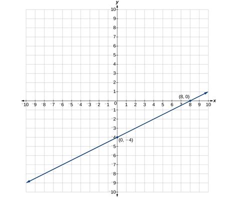 0 7 Exercises Graphing And Intercepts Finite Math