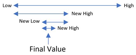 Finding Accounts Through Interval Halving