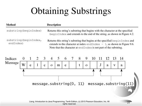 Ppt Java Programming Characters Strings And Functions Powerpoint Presentation Id9547025