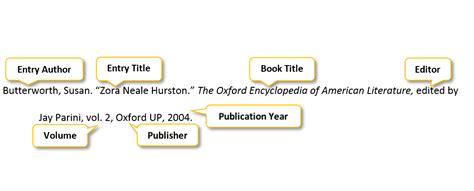 Book Or E Book MLA Style Research Citation Class Guides At University Of Wisconsin