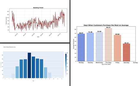 Sql Python Dataanalytics Ecommerce Businessinsights Techjourney