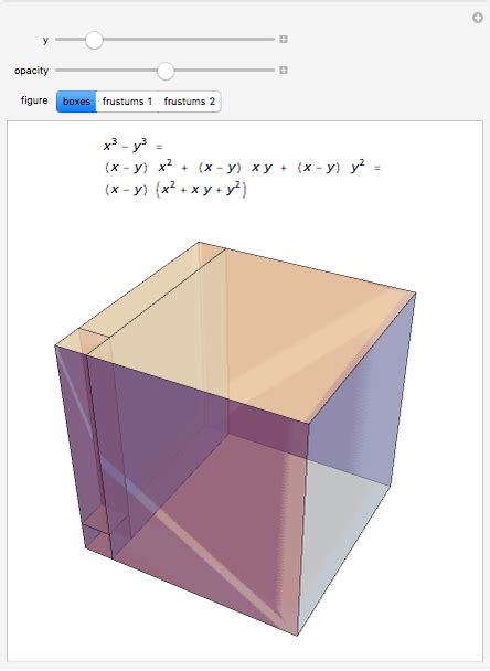 Difference Of Cubes Wolfram Demonstrations Project