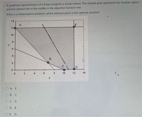 Answered A Graphical Representation Of A Linear Program Is Shown Kunduz