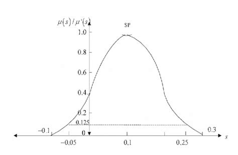 Figure 1 From A Novel Outer Loop Power Control Algorithm Based On Fuzzy
