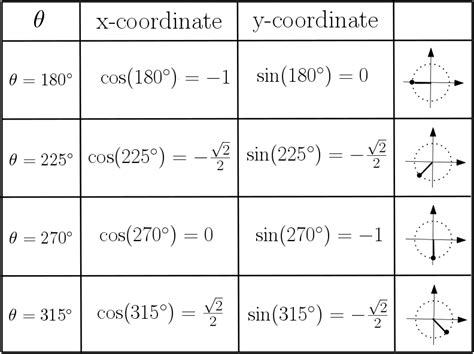 Trig Tables And Graphs Cabinets Matttroy