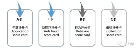 干货丨个人信用评估与风控模型 知乎