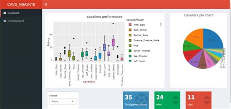Akshay D On Linkedin My Very First Attempt To R Shiny And Plotly