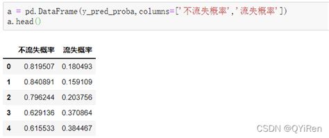 逻辑回归模型及案例（python） csdn博客