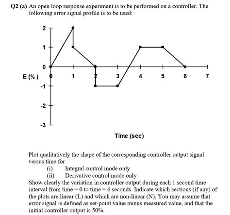 Solved Q2 A An Open Loop Response Experiment Is To Be