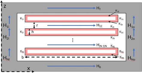 Notation For The 1 D Transformer Model Axisymmetric Around The Z Axis