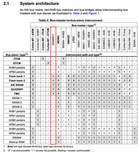 Solved Stm32h7 Fatfs Fwrite Fails At Low Level Diskread Stmicroelectronics Community
