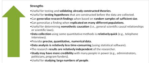Limitations Of Qualitative Research Slideshare