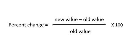 Formula For Finding Percentage