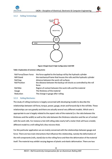 Roll Eccentricity Compensation System For An Aluminium Rolling Mill Pdf