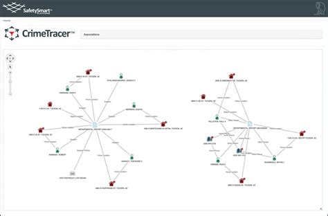 Link Analysis An Overview Soundthinking