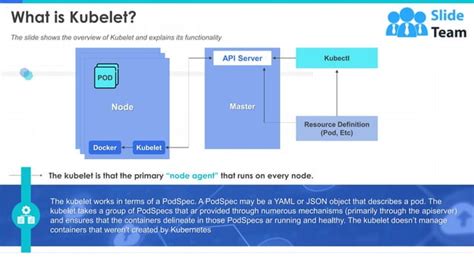 Kubernetes Docker Container Implementation Ppt Powerpoint Presentation