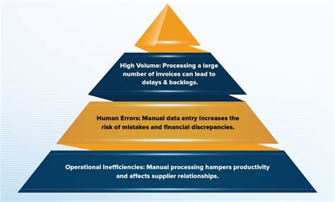 Intelligently Automate Invoice Processing In Retail Using Rpa Bautomate
