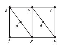 Solved For Which Values Of N Does Kn The Complete Graph Chegg