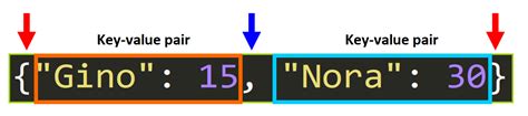 Python Dictionaries 101 A Detailed Visual Introduction
