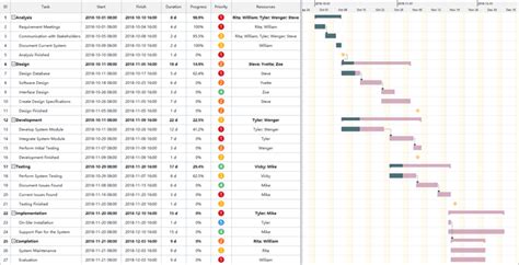Top Must Known Gantt Charts Advantages And Disadvantages Of Project Management Design World