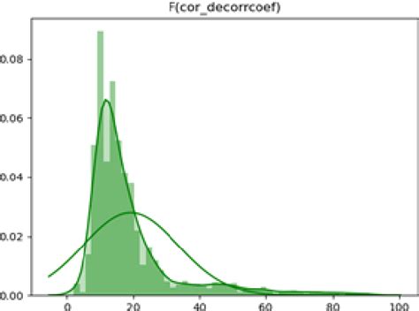 Figure 213 From Identifying Epileptic Seizure By Optimized Feature Extraction Process Using The