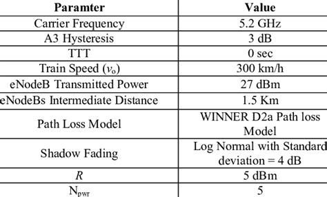 Enhanced Measurement Procedure Parameters Download Table