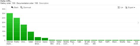 Ovi Chart A Visual Reference Of Charts Chart Master