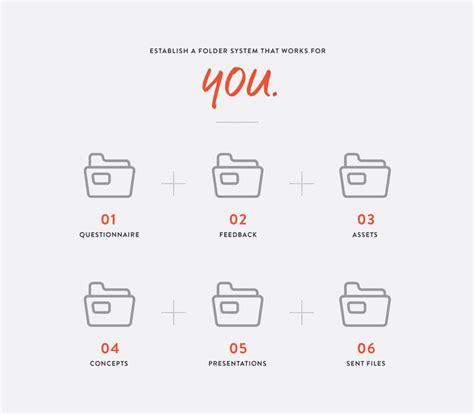 Tidy Up Your Digital Files Commit To A System