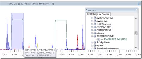 Xperf For Excess Cpu Consumption Random Ascii Tech Blog Of Bruce Dawson