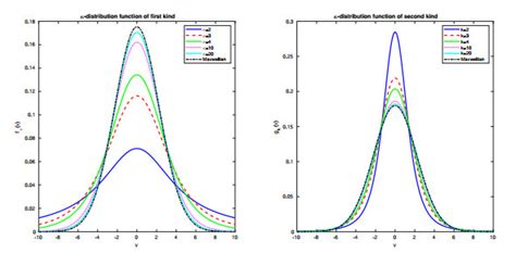 Fokker Planck Equation For Energetic Particles The Kappa Distribution Function