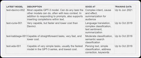 How Will GPTChat Impact SEO And Content Marketing