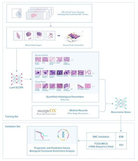 Healthtech Deeplearning Bigdata Analytics Datascience Ai Iot Iiot Dr Ganapathi Pulipaka