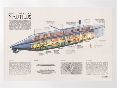 The Submarine Nautilus Poster Mustard