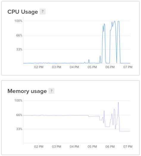 Scully Doesnt Work With Github Actions Tried With Host As Well · Issue 461 · Scullyio