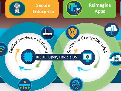 APJC Drive Business Outcomes With Cisco Catalyst Full Stack