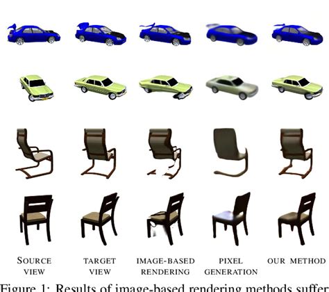 Figure 1 From Novel View Synthesis Via Depth Guided Skip Connections Semantic Scholar