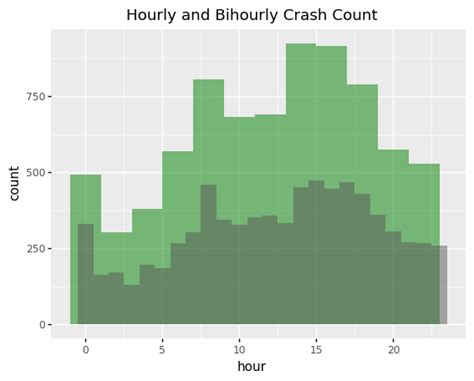 8 2 Plotnine Introduction To Data Science Spring 2022