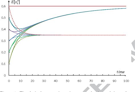 Figure 1 From Gossip Based Data Aggregation In Hostile Environments