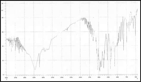 Ftir Spectra Of Metronidazole With Excipients Download Scientific Diagram