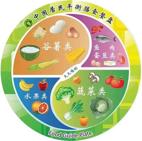 怎么吃才能保证营养摄入均衡呢？ 知乎