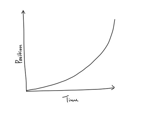 Physics First Unit 3 Acceleration Flashcards Quizlet