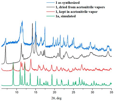 Photoluminescent Lanthanide Iii Coordination Polymers With Bis 1 2 4 Triazol 1 Yl Methane Linker